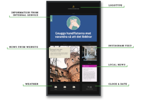 Smartsign Display Manager | Smartsign